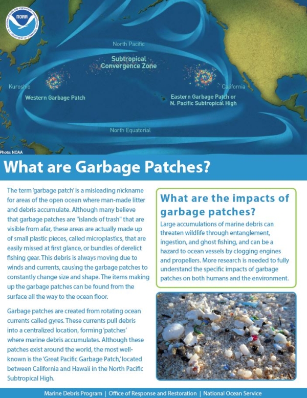 Garbage Patches Fact Sheet | Marine Debris Program