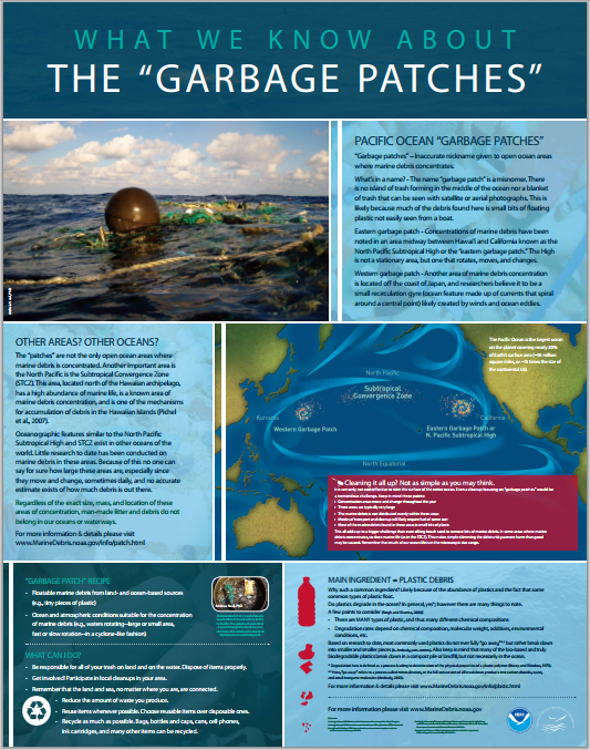 What We Know About the "Garbage Patches" | Marine Debris Program